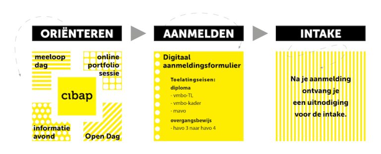 vakschool voor vormgeving | cibap